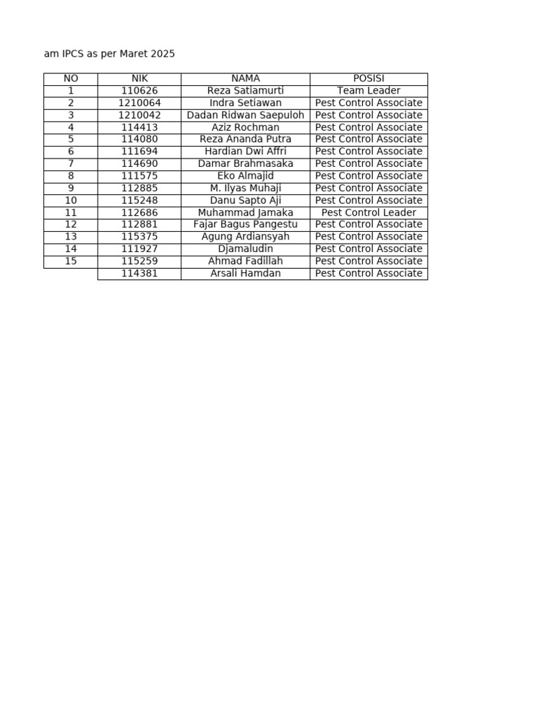 Data MP Aktif Team IPCS As Per Mar 2025 | PDF