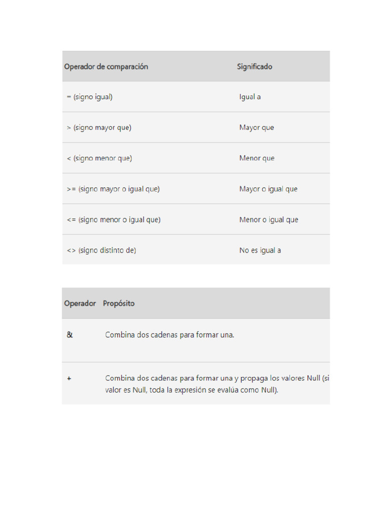 S04.s1-Intro Formulas Operadores | PDF