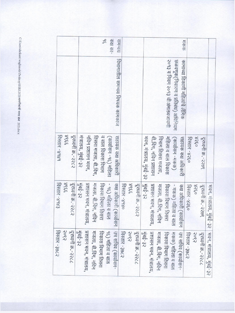 Scan Nagrikanchi Sanad | PDF