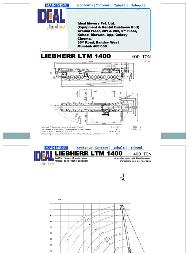 Liebherr LTM1400 Load Chart SLI | PDF