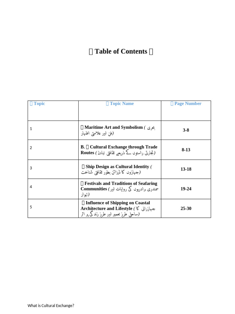 Reflection of Cultural Identity and Art | PDF | Silk Road | Trade