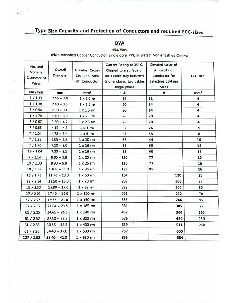 Cable size | PDF
