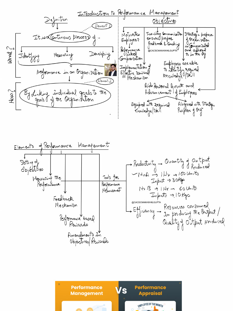 Intro To PM Charts | PDF