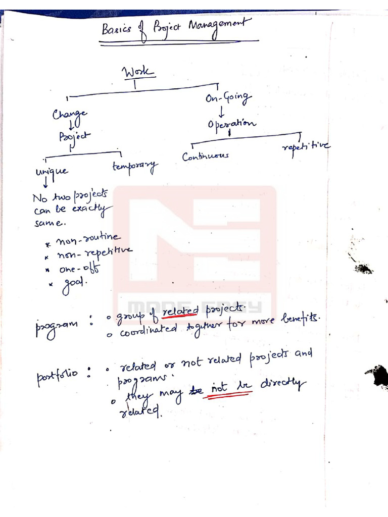 Project Management Short_notes | PDF