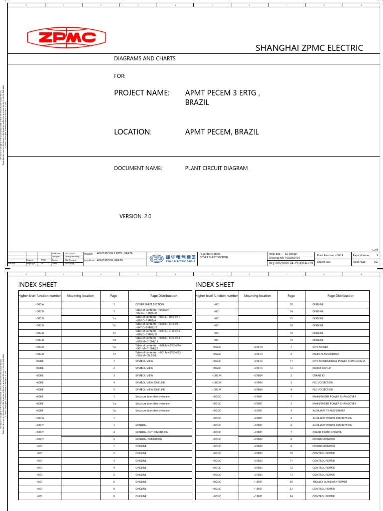 Diagrama RTG Apm | PDF | Power Inverter | Electric Power