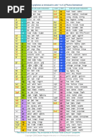 Jolly Phonics Kit With Digraphs | PDF | Phonics