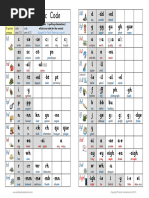 Rocket Phonics Progression Chart 1 | PDF