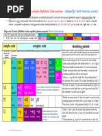 Disyllabic Words and Phoneme Segmentation | PDF