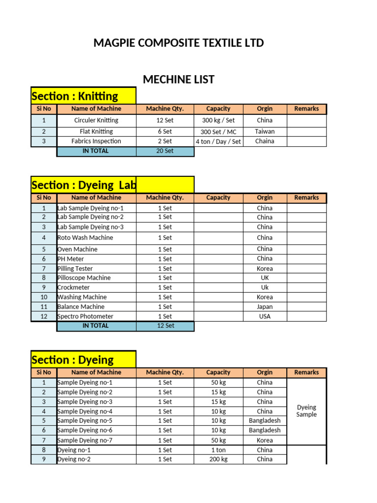 Magpie Composite Textile Machine List | PDF | Textiles | Needlework