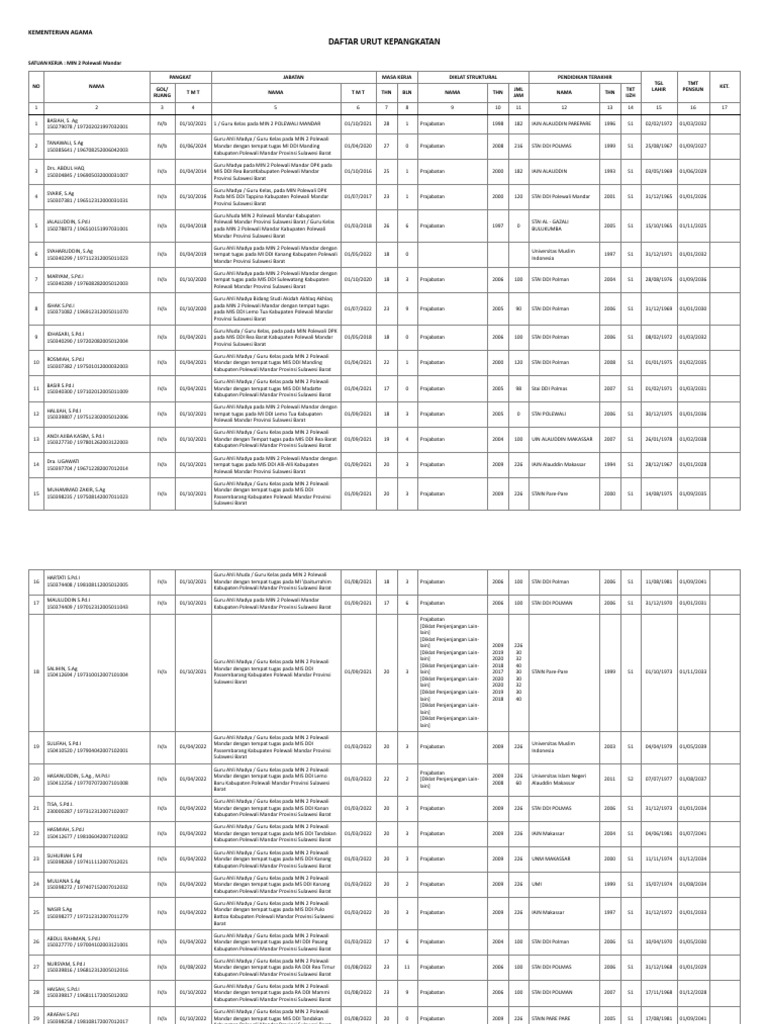 DUK-MIN 2 Polewali Mandar Kabupaten Polewali Mandar Provinsi Sulawesi ...
