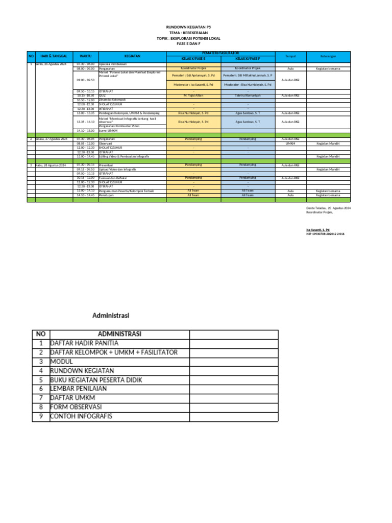 Rundown p5 Kebekerjaan | PDF