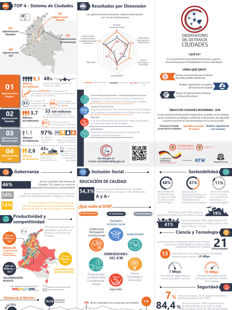 Folleto Ndice de Ciudades Modernas ICM | PDF | Economias
