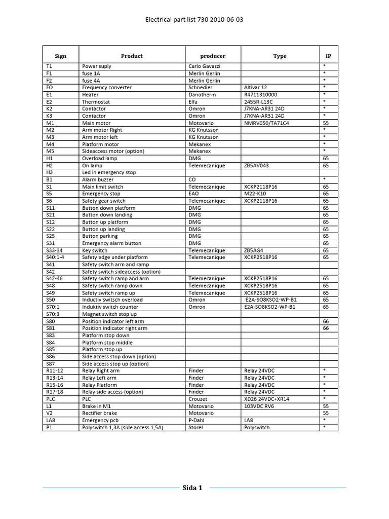 Cibes Elschema Och Apparatförteckning Engelsk | PDF | Electricity | Wire