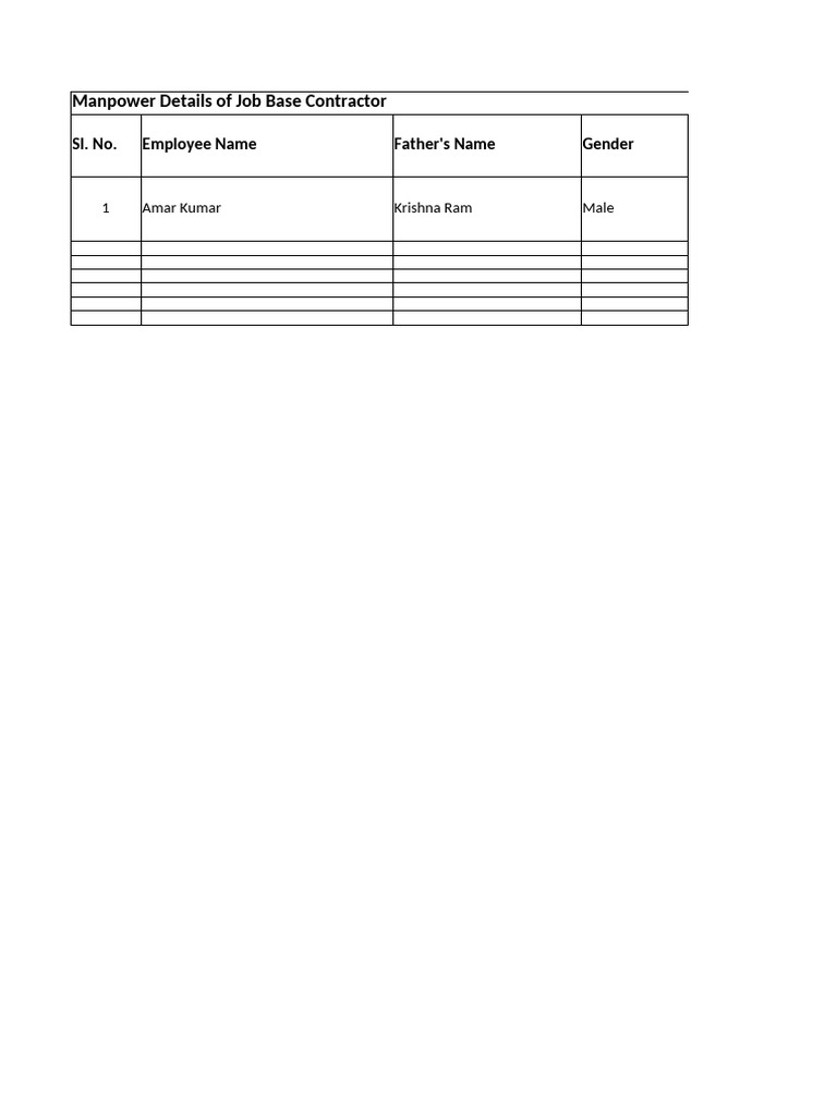 Job Base Contractor Manpower Details | PDF