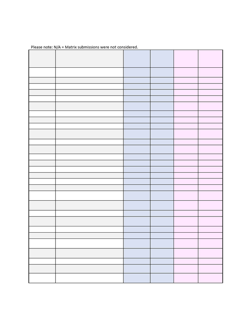 ACT Invitation Round Scores 2025 | PDF | Health Professional | Health Care