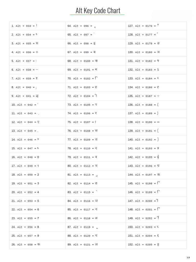 Hindi Typing Chart Krutidev - 010 1 | PDF