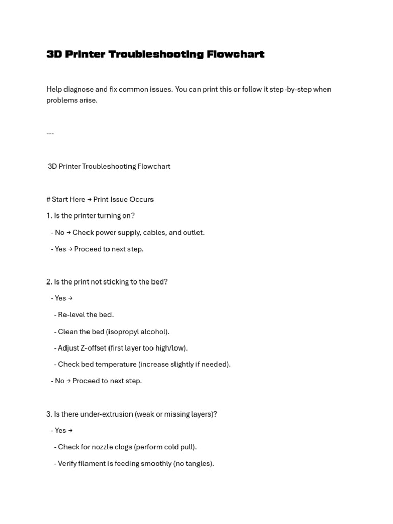 3D Printer Troubleshooting Flowchart | PDF