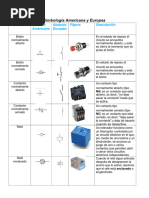 SIMBOLOGIA DIN y ANSI | PDF | Corriente eléctrica | Transformador
