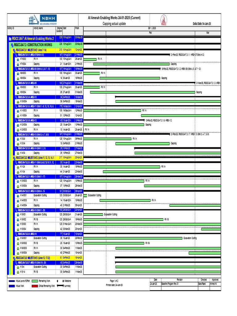 Al Amerah Housing Project Timeline | PDF