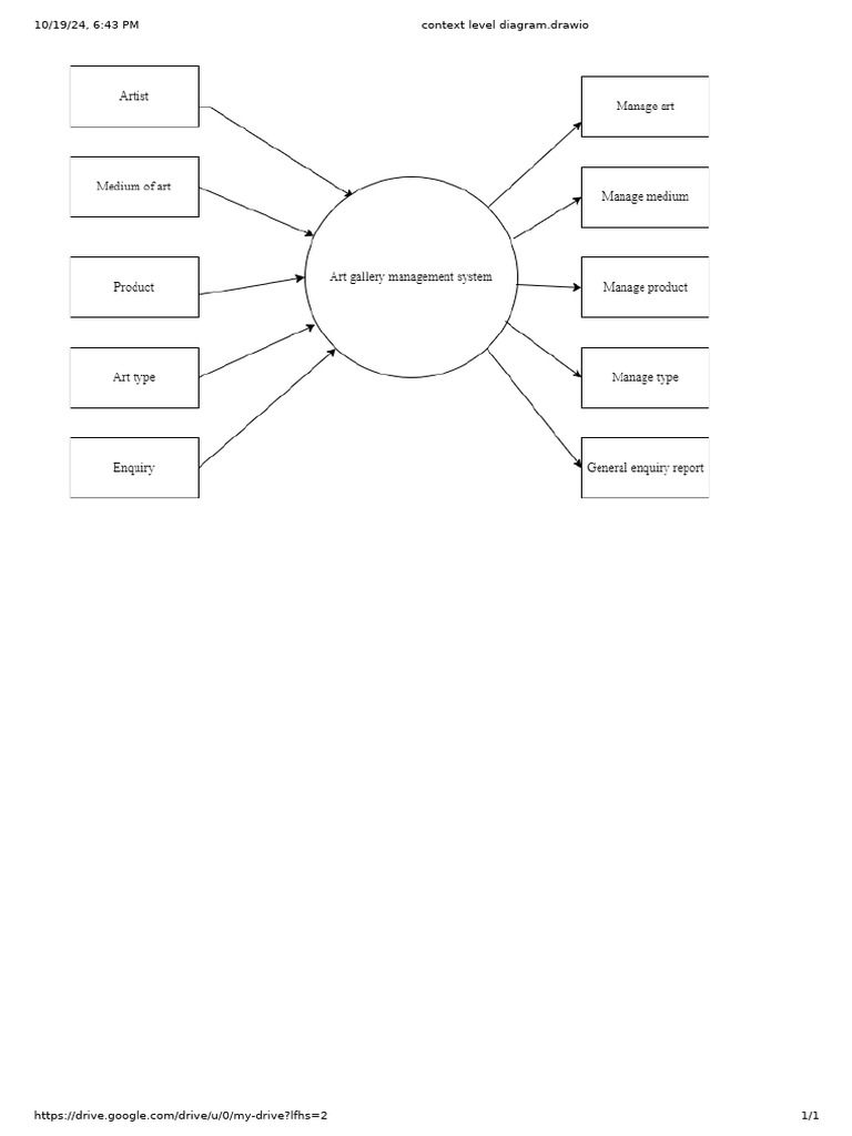 Context Level Diagram - Drawio | PDF