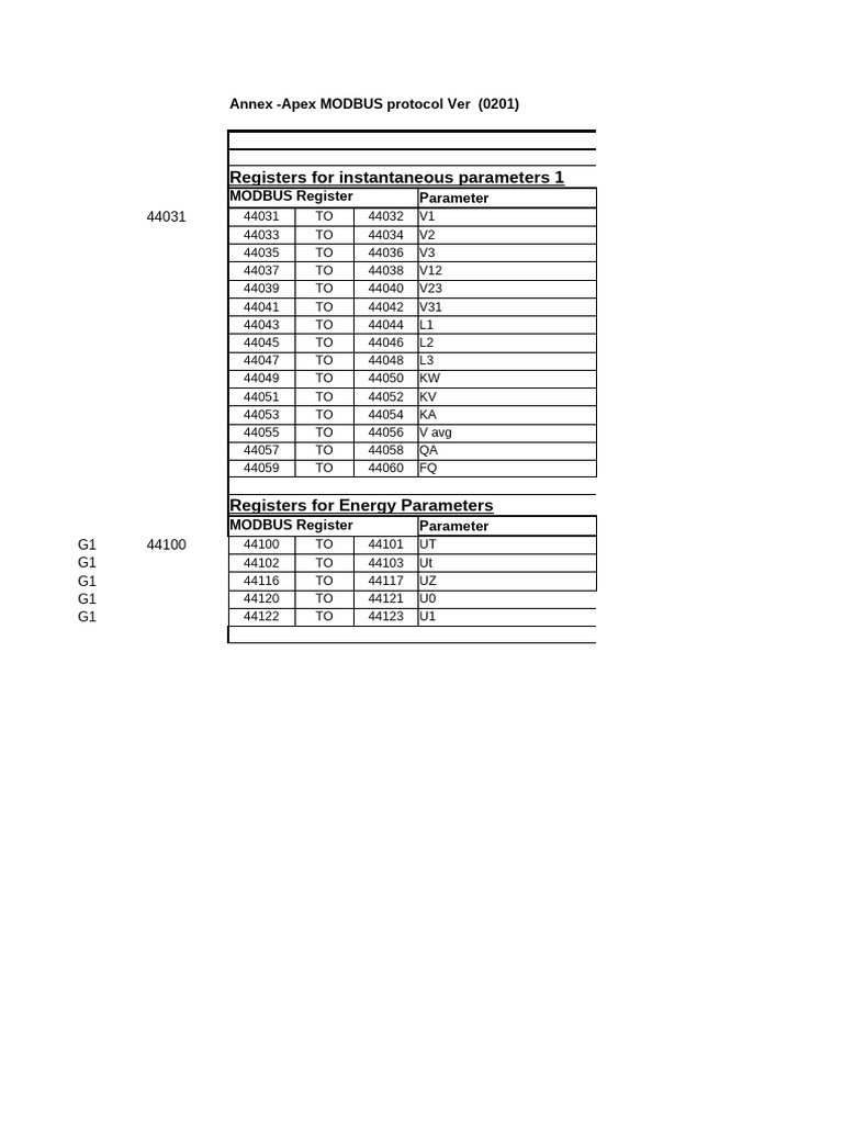 Apex 150 Secure Meter MODBUS Registers | PDF | Ac Power | Voltage