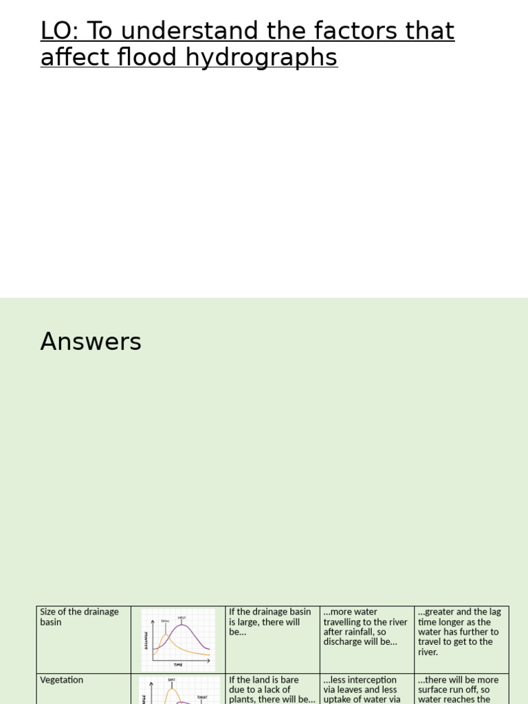 Factors That Affect Flood Hydrographs | PDF | River | Drainage Basin