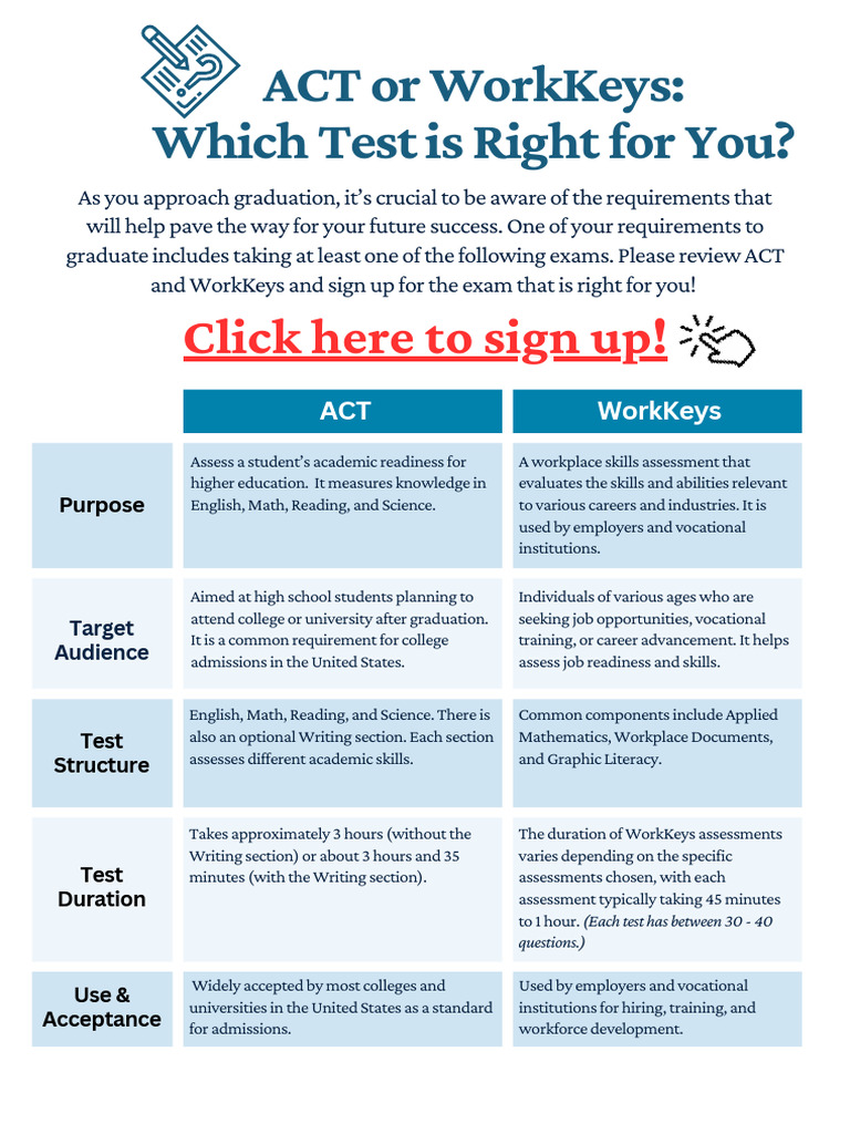 24 25 KHS ACT vs. WorkKeys-2 | PDF | Act (Test) | University And ...