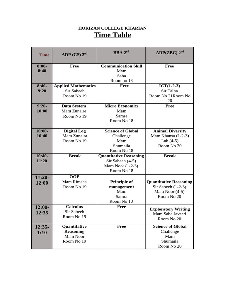 Uni Semester 2 New | PDF