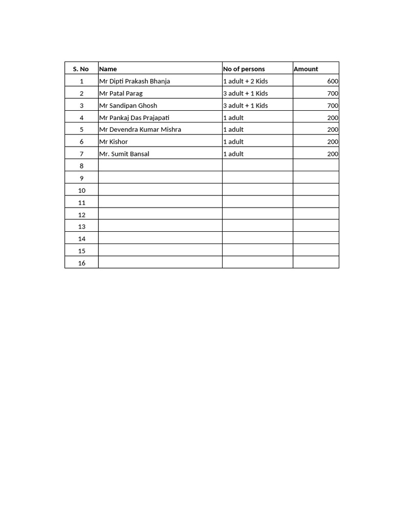 Contribution List Summary | PDF