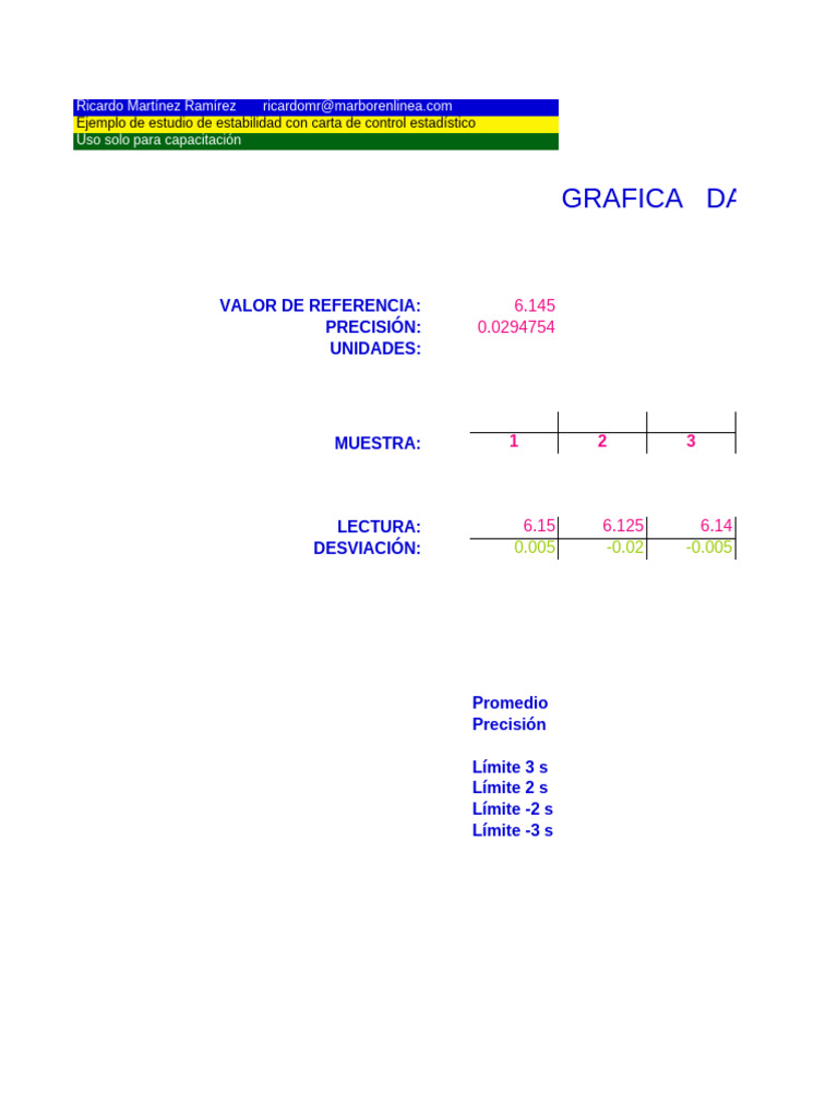 Estudio de Estabilidad | PDF