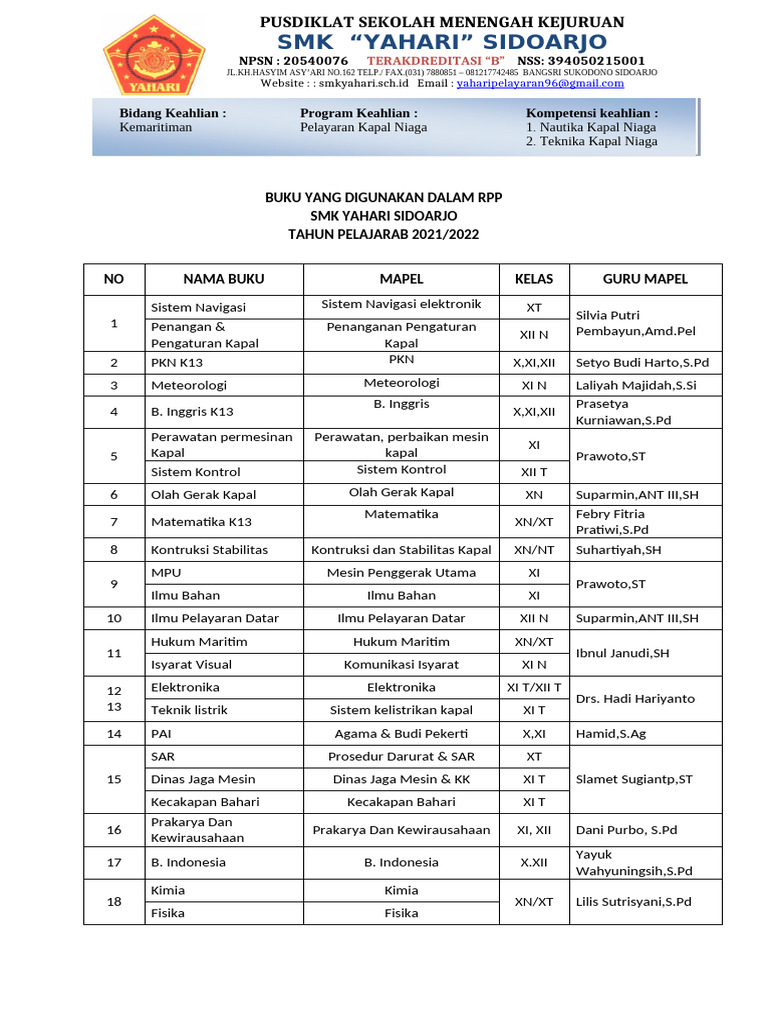 BUKU YANG DIGUNAKAN DALAM RPP | PDF