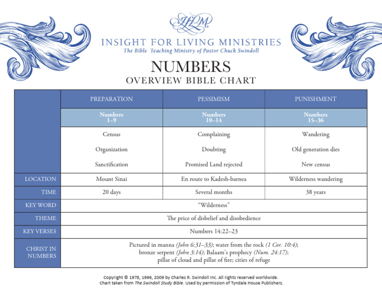 Numbers Bible Chart | PDF
