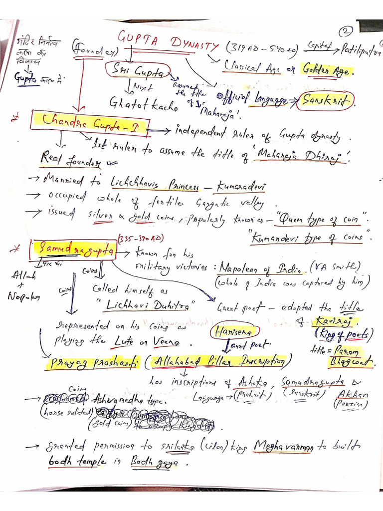 Gupta Period Sandeep Notes | PDF