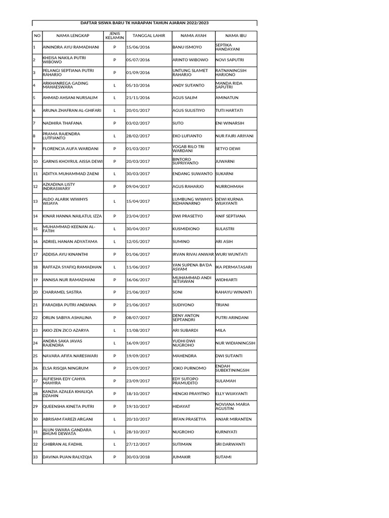Data Siswa Baru 2022 2023 Pdf