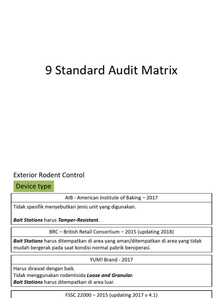 Standard Audit Matrix | PDF