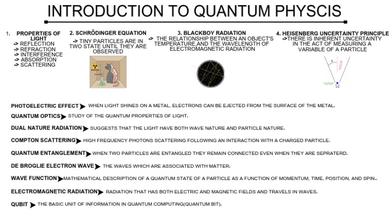 Introduction To Quantum Physcis | PDF