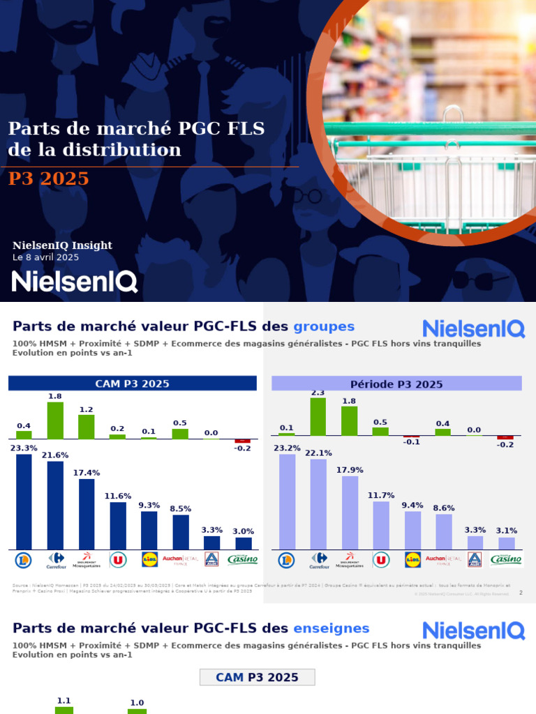 NielsenIQ Insight L Parts de Marché PGC FLS de La Distribution - P3 2025 | PDF | Marque | Sociétés