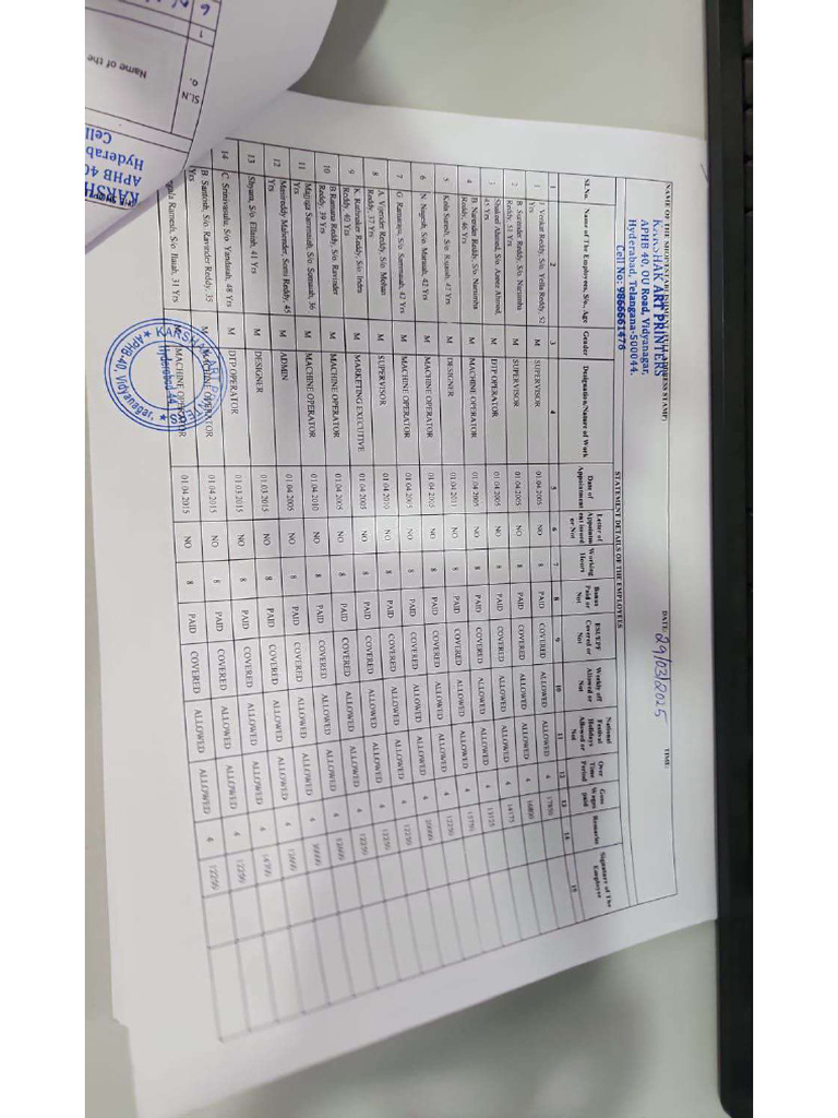 Karshak Employees | PDF