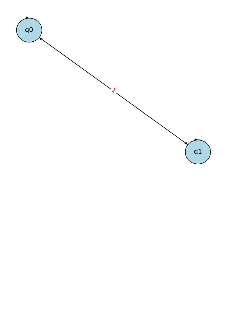 Automata Diagrams | PDF