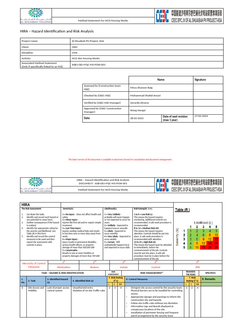 RA For Method Statement For HCIS Fencing Works | PDF | Risk | Hazards