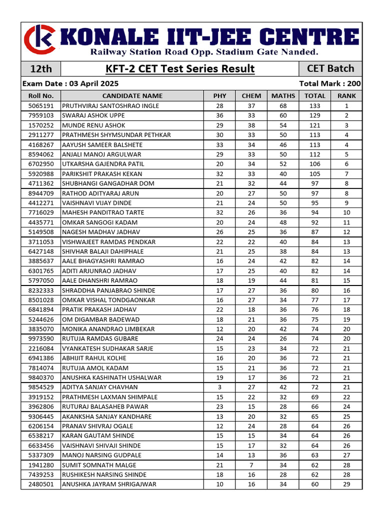 12th CET KFT-2 Test Result 03-04-25 | PDF