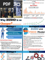 Zudio - Case Study | PDF | Retail | Brand
