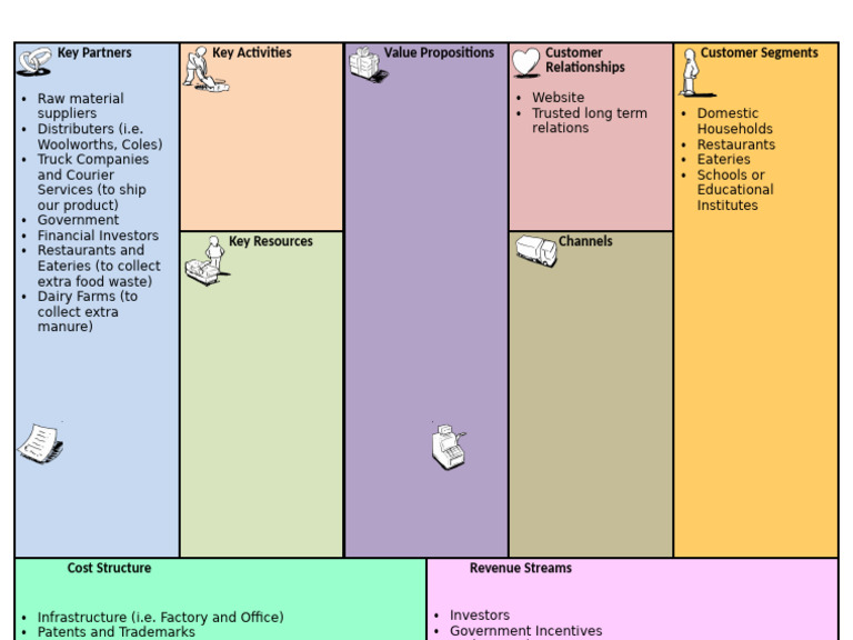 Business_Model_Template | PDF