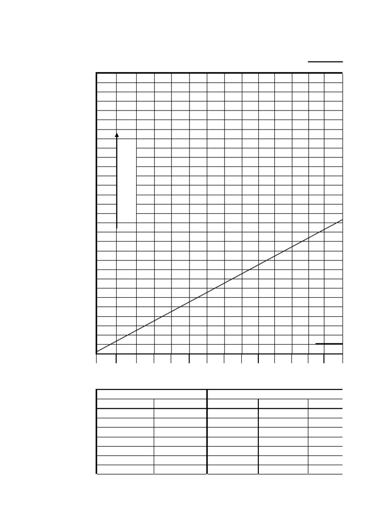 Pressure to Load Conversion Chart | PDF