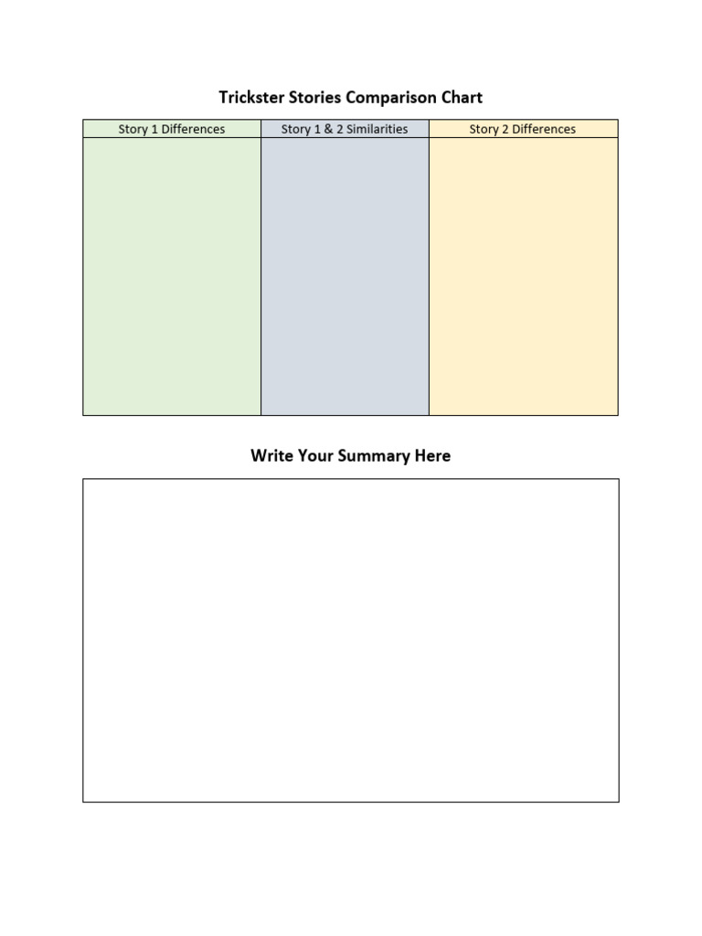 ENGL 045.trickster Stories Comparison Chart - FInal | PDF