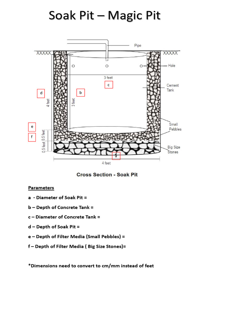 Soak Pit - Magic Pit - SVG - Parameters | PDF