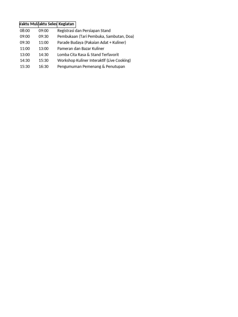 Rundown Teknis Festival Anak Bangsa | PDF
