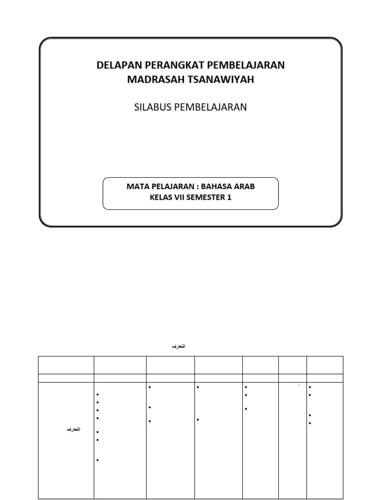 Silabus Bahasa Arab Kelas VII MTs | PDF