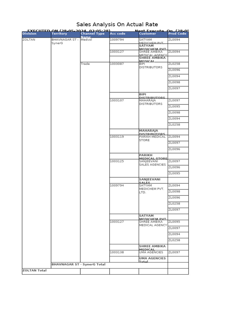 Sales Analysis Act Rate F So | PDF