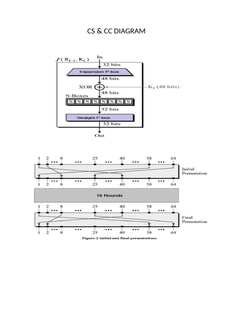 CS and CC Diagram | PDF